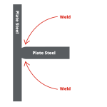 Edge Conditioning Technologies Guide | Timesavers