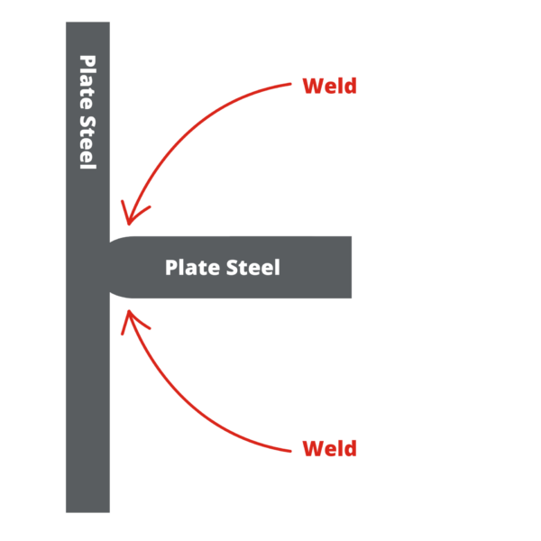 Edge Conditioning Technologies Guide | Timesavers